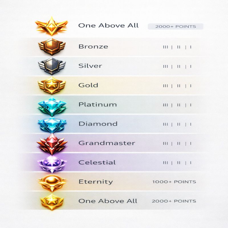 Marvel Rivals Ranks: Full Guide To Competitive