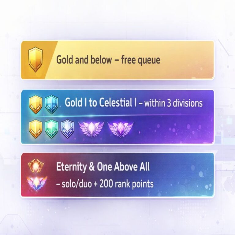 What Ranks Can Play Together in Marvel Rivals?